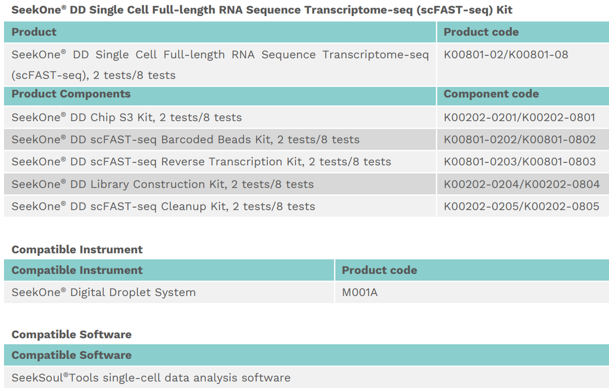 SeekOne DD scFAST-seq Kit - Cochrane Collaboration